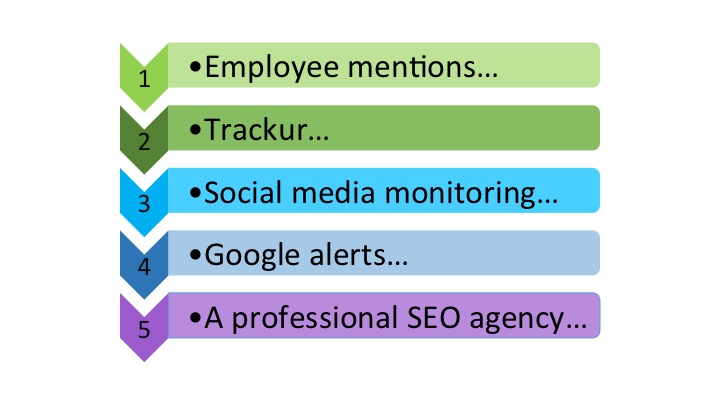 Top 5 Online Reputation Management Tools - I Think An Idea